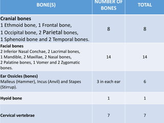 2.-ANATOMY-AND-PHYSIOLOGY-OF-HUMAN-BODY.rtf-1.pdf