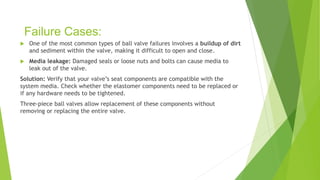 2. Basics of Ball Valves, types and applications.pptx