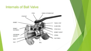 2. Basics of Ball Valves, types and applications.pptx