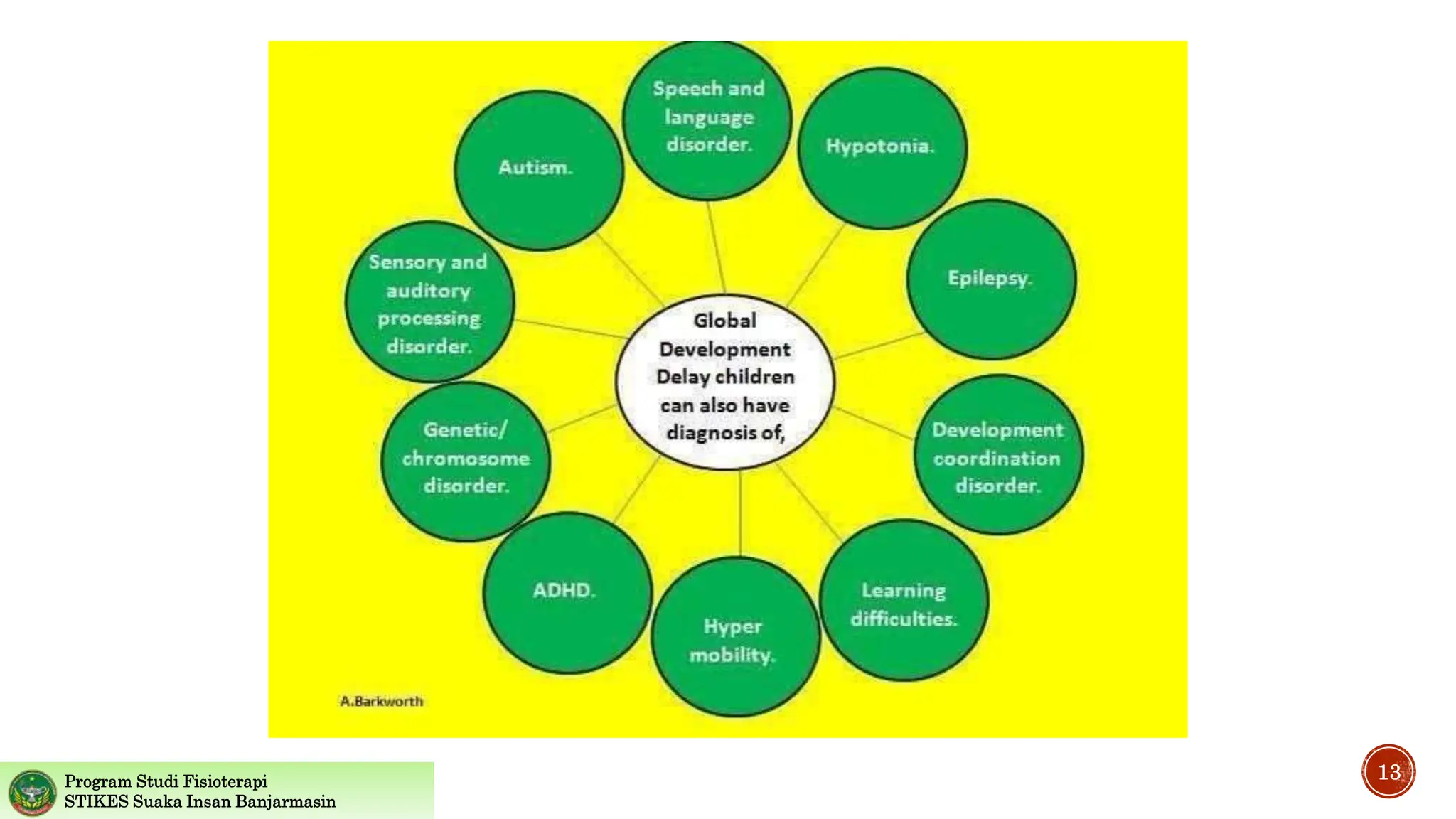 FISIOTERAPI PEDIATRI - GLOBAL DELAY DEVELOPMENTAL.pptx