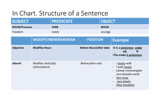 part of speech What Rules in a Sentence.pptx