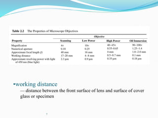 2.0 - Types of Light Microscope.ppt microscope | PPT