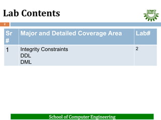 2. DBMS Experiment - Lab 2 Made in SQL Used | PPTX