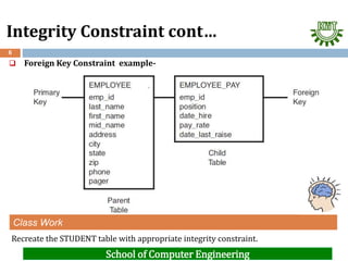 2. DBMS Experiment - Lab 2 Made in SQL Used | PPTX