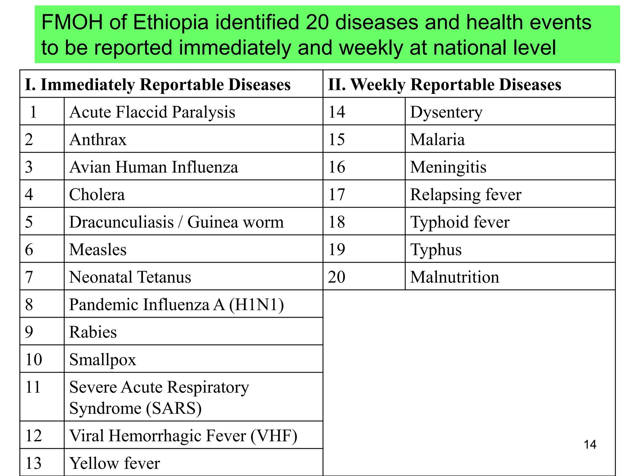 2.Surveillance ethiopia universityaa.ppt