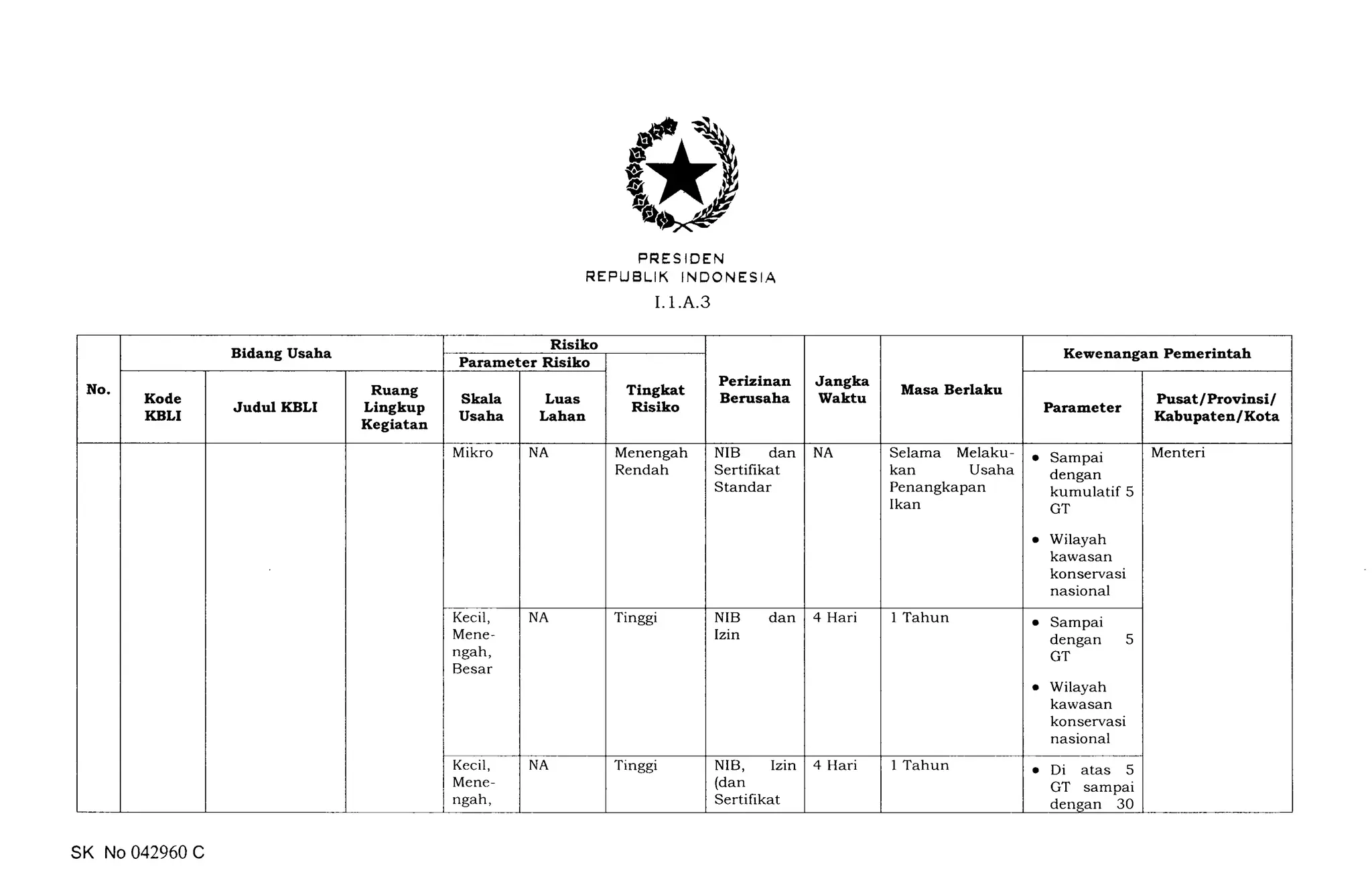 2. Lampiran I Salinan PP Nomor 5 Tahun 2021 Sektor Kelautan dan Perikanan.pdf