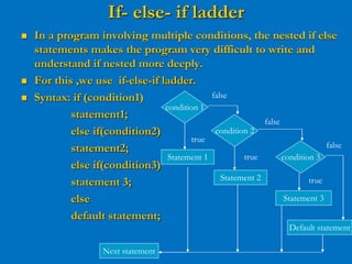 2. Control structures with for while and do while.ppt