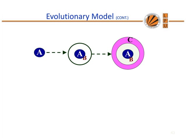 2.Basic Introduction of SDLC Phases and explanation of SDLC Models.ppt