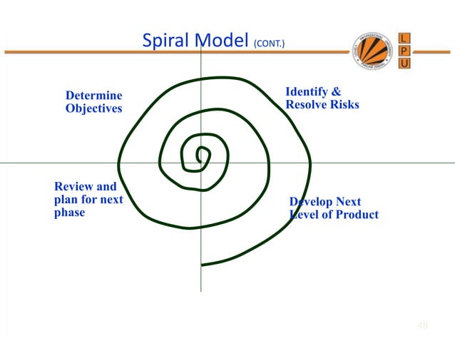 2.Basic Introduction of SDLC Phases and explanation of SDLC Models.ppt