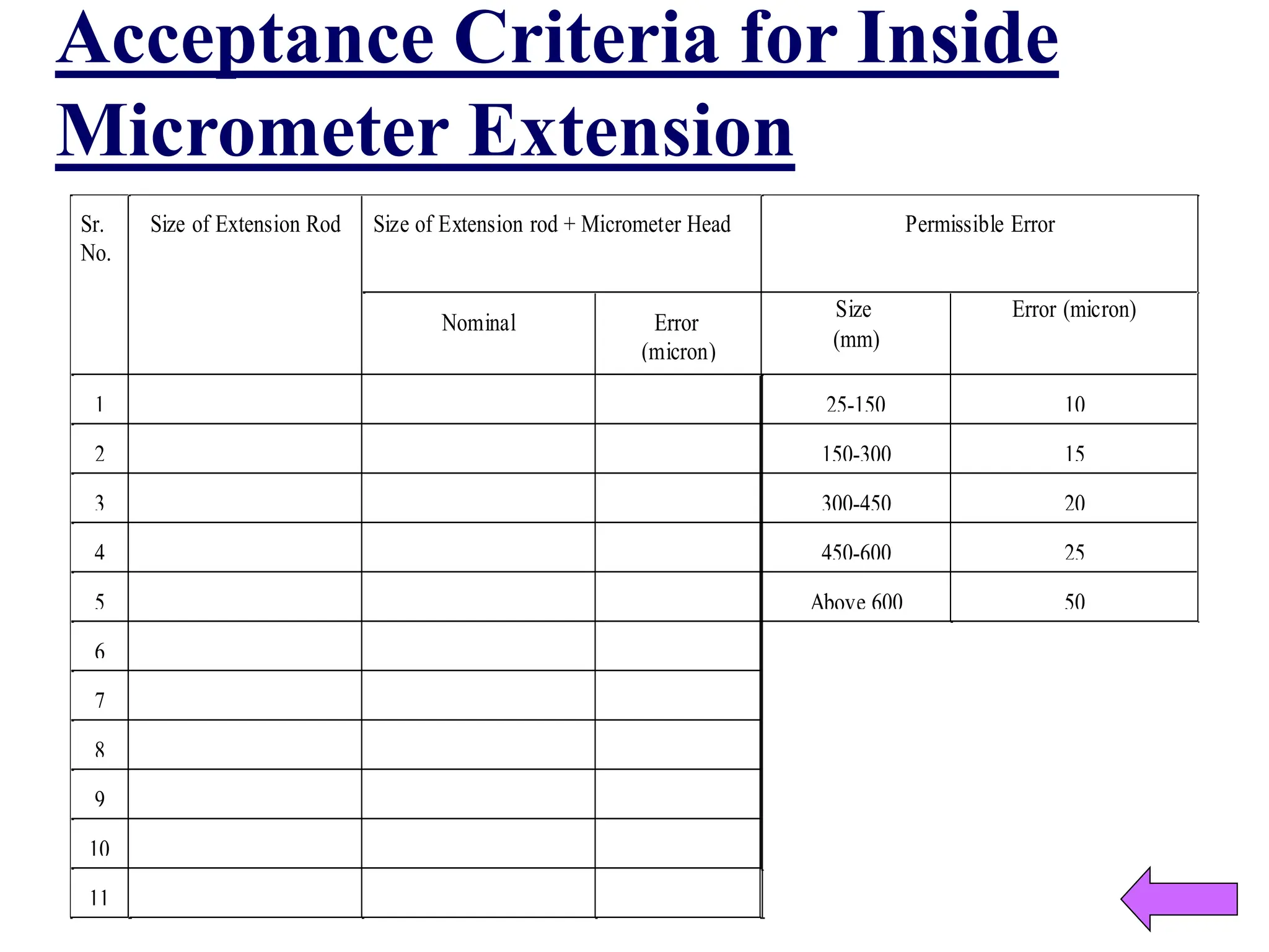 Instruments basic training for iti,dme .ppt