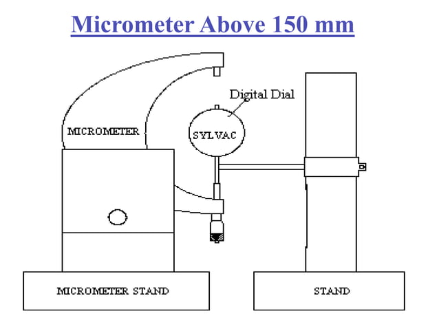 Instruments basic training for iti,dme .ppt