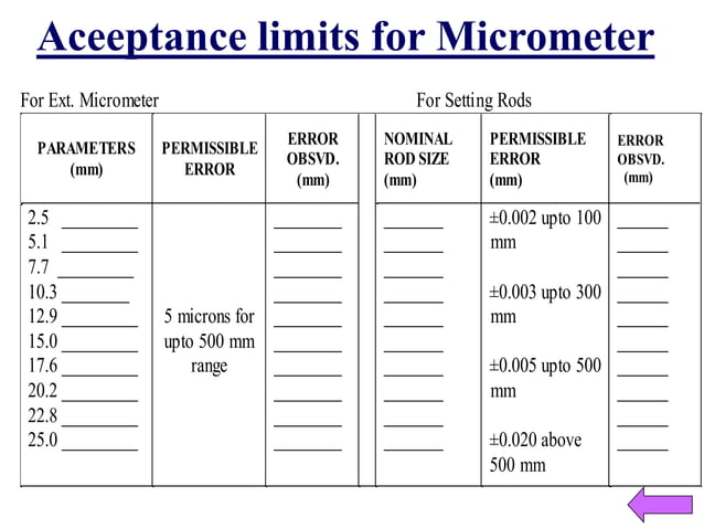Instruments basic training for iti,dme .ppt