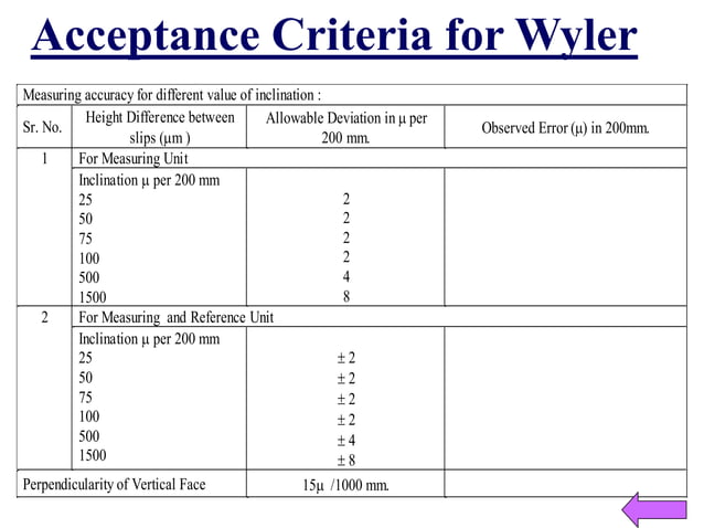 Instruments basic training for iti,dme .ppt | Physics | Science