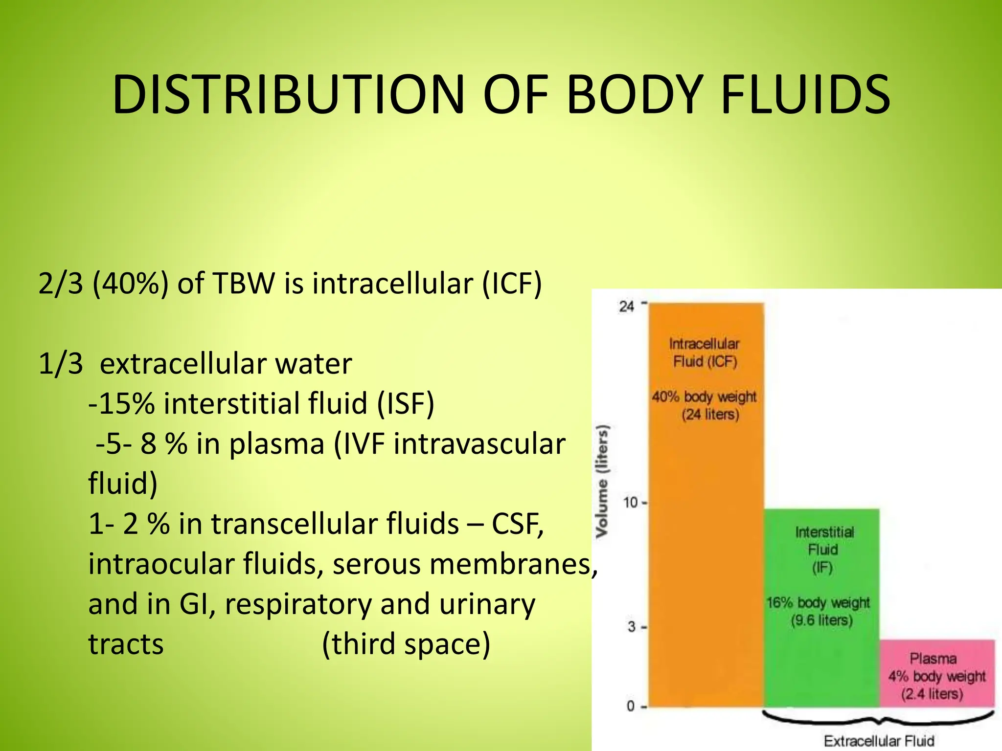 Fluid and electrolyte balance in oral surgery | PPTX