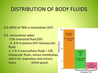 Fluid and electrolyte balance in oral surgery | PPTX