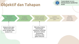 Tahapan Desain Geometrik Jalan STJR ITB.pptx