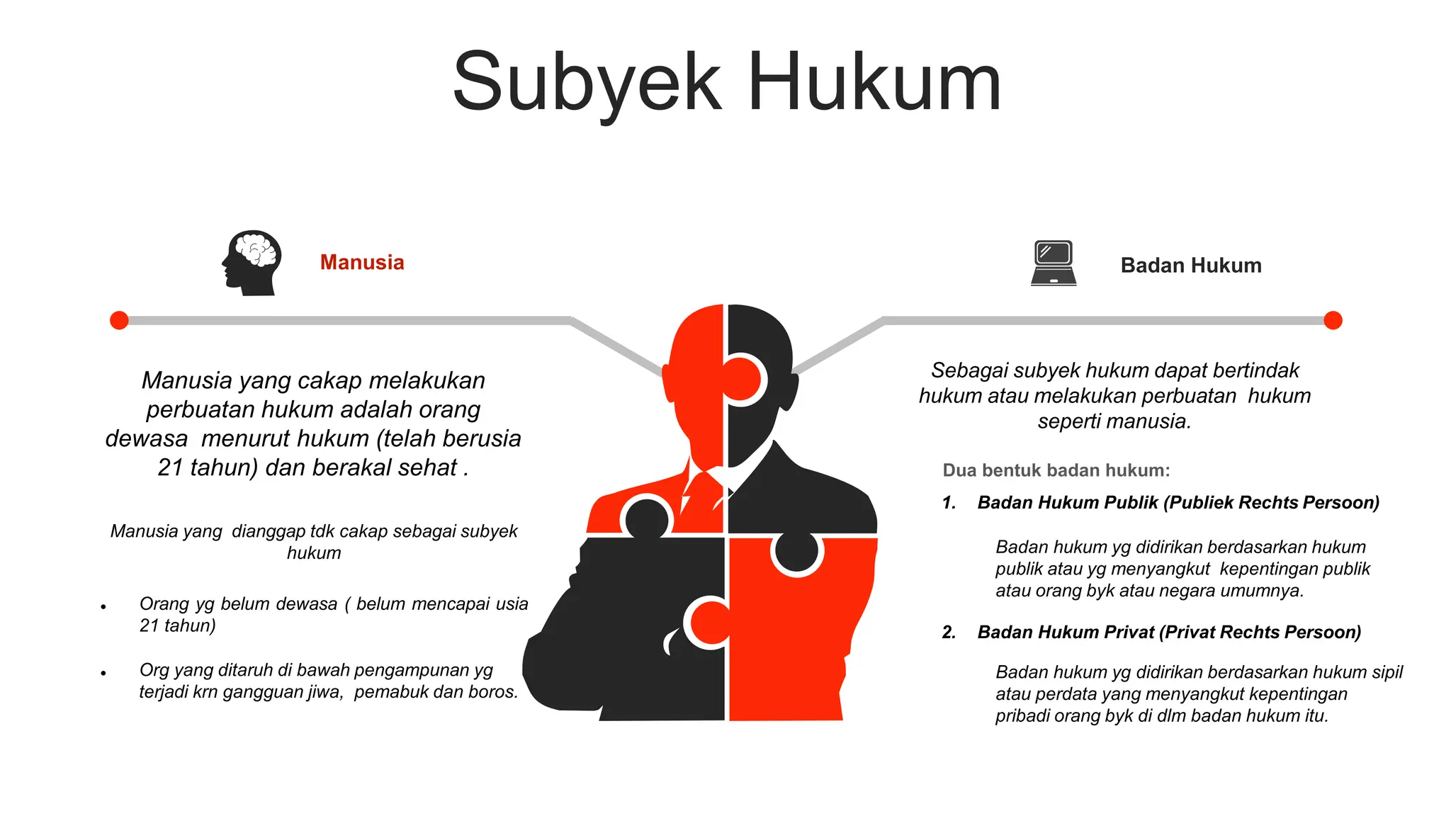 pertemuan ke tiga: Subyek dan Obyek Hukum.pptx