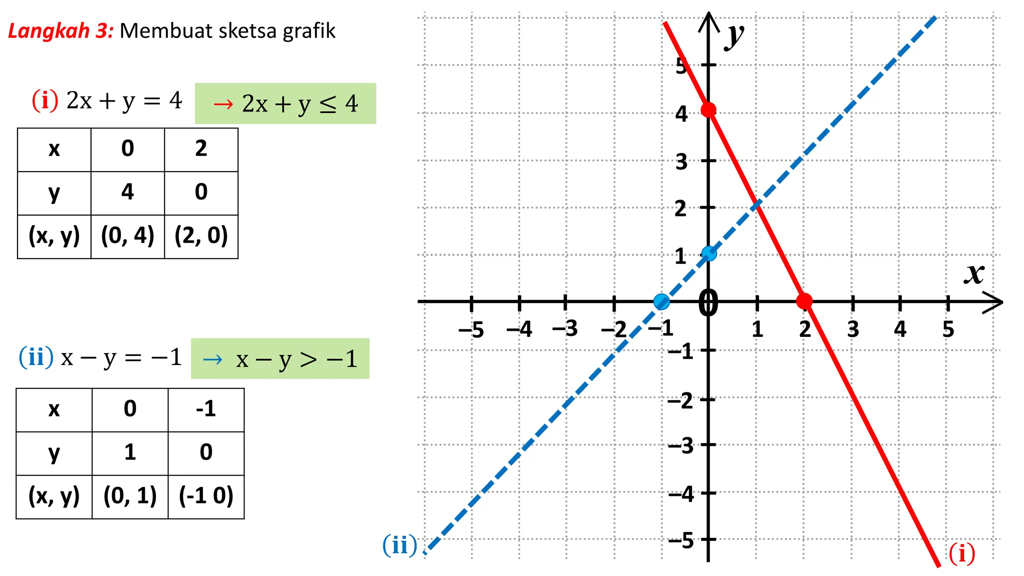 2. Sistem pertidaksamaan linear dua variabel.pptx