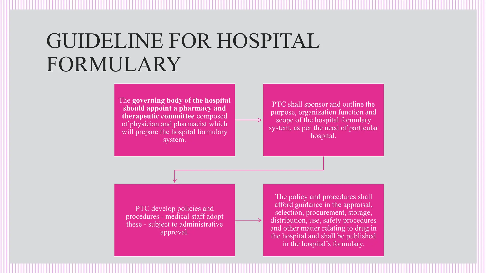 2. Hospital Formulary.pdf unit 2 sem 7 b.pharmacy | PDF