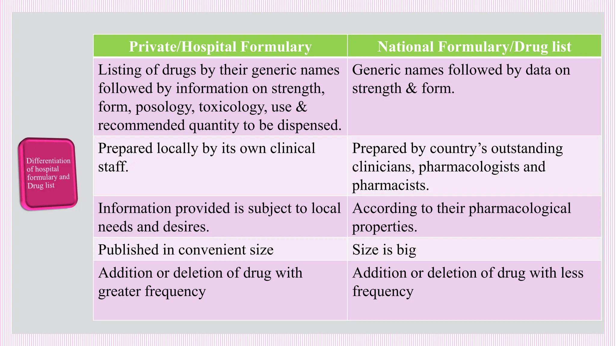 2. Hospital Formulary.pdf unit 2 sem 7 b.pharmacy | PDF