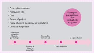 2. Hospital Formulary.pdf unit 2 sem 7 b.pharmacy | PDF