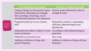2. Hospital Formulary.pdf unit 2 sem 7 b.pharmacy | PDF