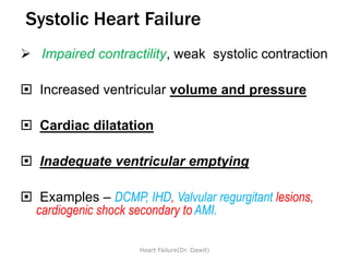 2. Congestive heart failure by Dawit.pptx