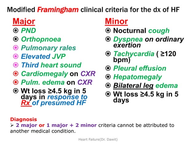 2. Congestive heart failure by Dawit.pptx