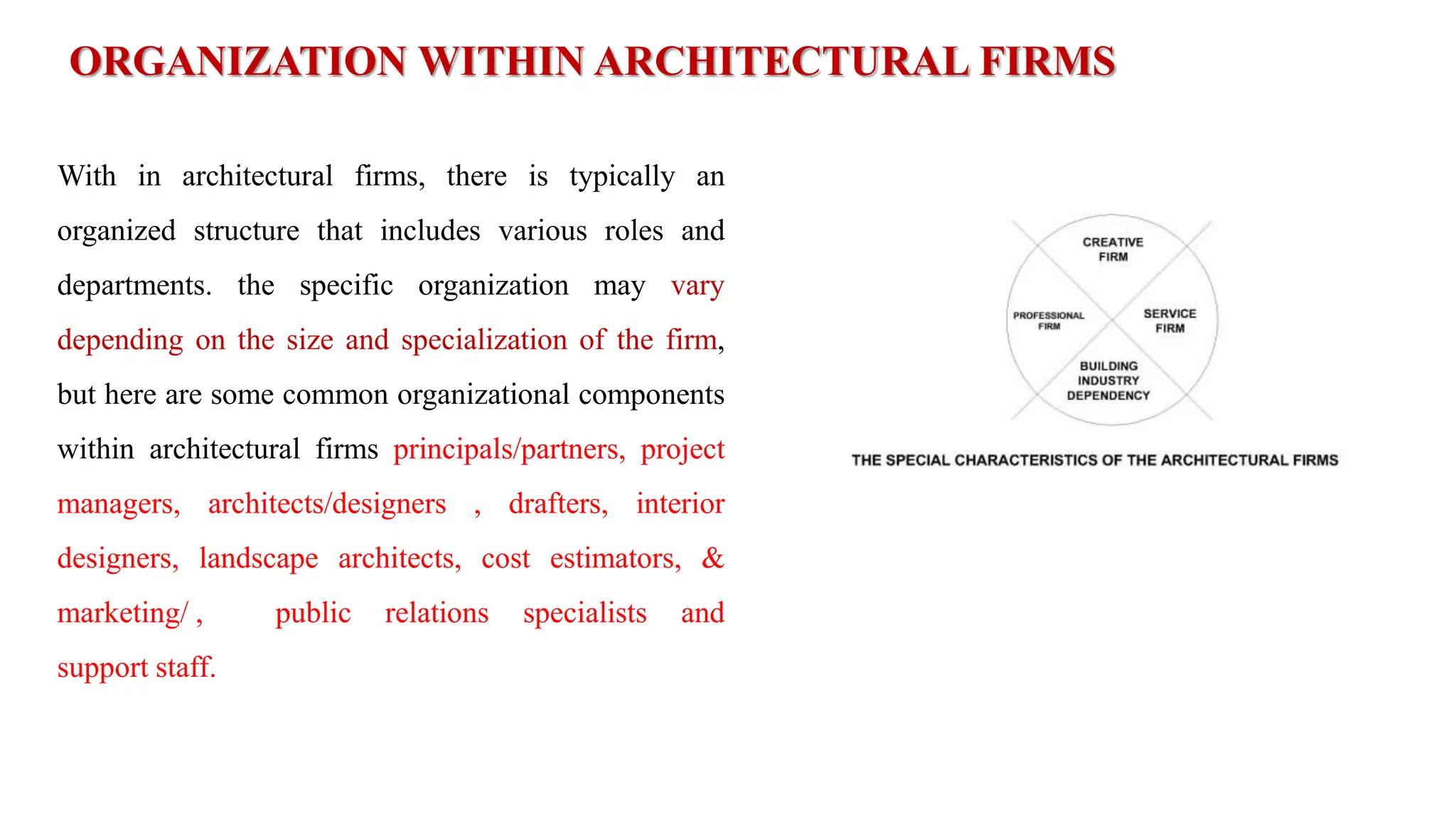 2. Organization of the Architect‘s office.pptx
