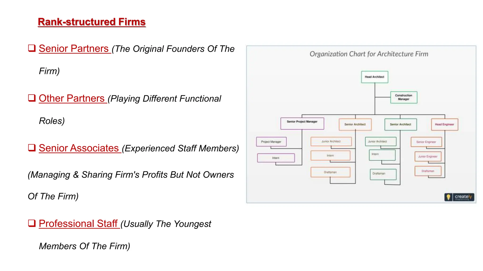 2. Organization of the Architect‘s office.pptx