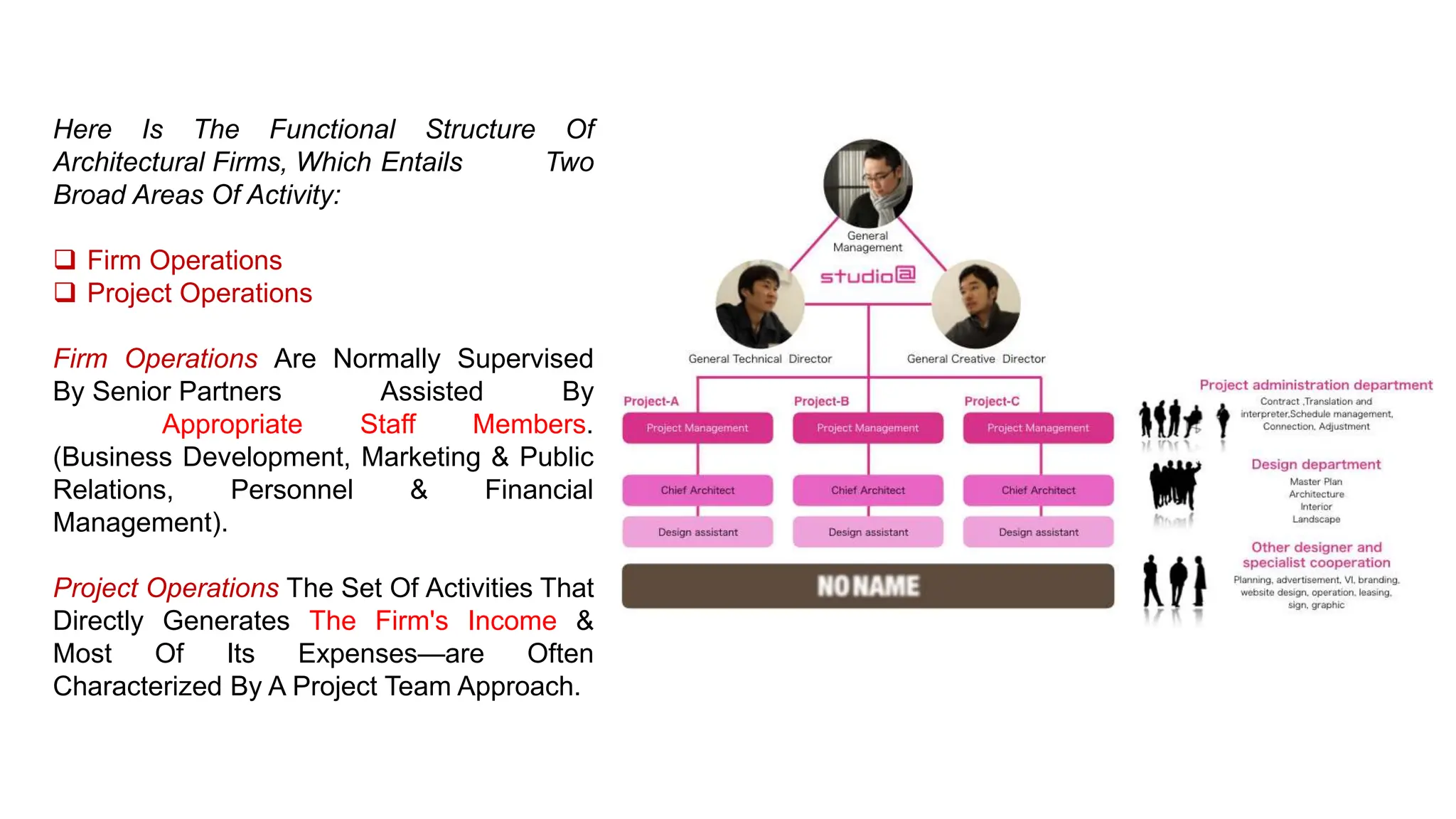 2. Organization of the Architect‘s office.pptx