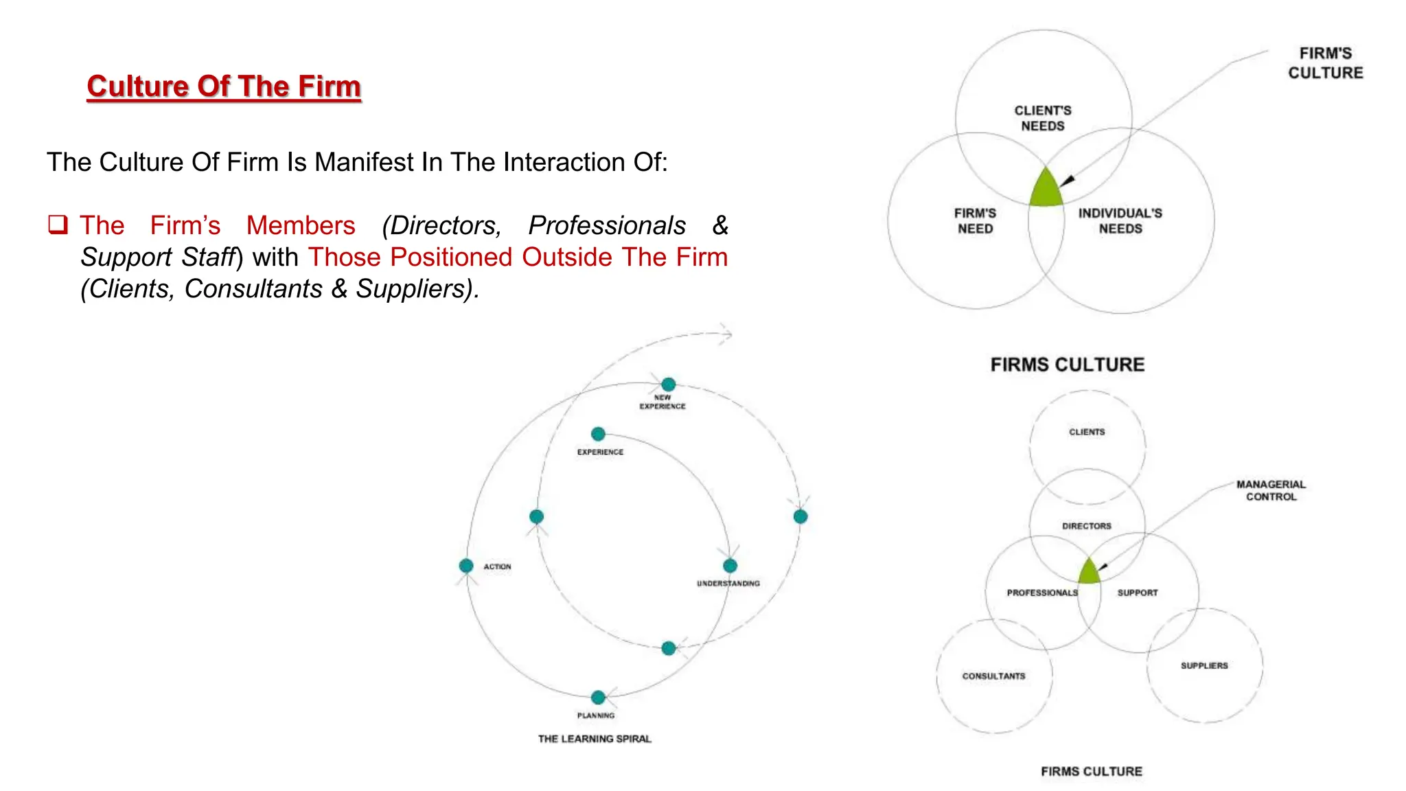 2. Organization of the Architect‘s office.pptx