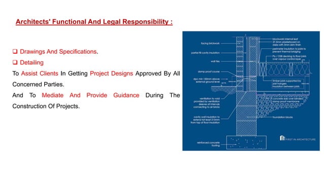 2. Organization of the Architect‘s office.pptx