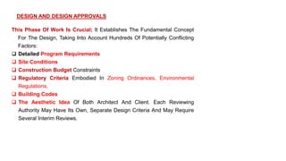 2. Organization of the Architect‘s office.pptx