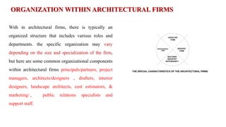 2. Organization of the Architect‘s office.pptx