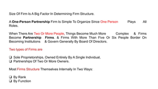 2. Organization of the Architect‘s office.pptx