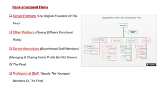 2. Organization of the Architect‘s office.pptx