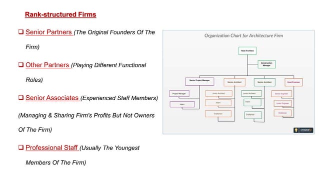 2. Organization of the Architect‘s office.pptx