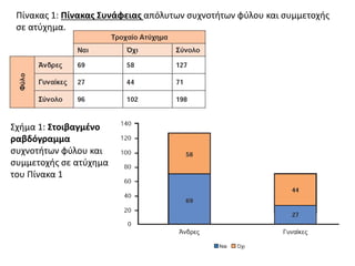 2.5-ΠΙΝΑΚΕΣ ΣΥΝΑΦΕΙΑΣ ΚΑΙ ΡΑΒΔΟΓΡΑΜΜΑΤΑ. | PPT