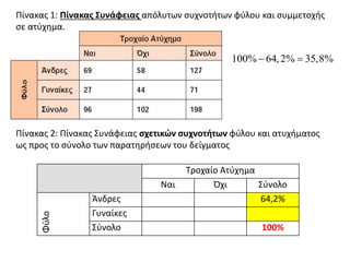 2.5-ΠΙΝΑΚΕΣ ΣΥΝΑΦΕΙΑΣ ΚΑΙ ΡΑΒΔΟΓΡΑΜΜΑΤΑ. | PPT
