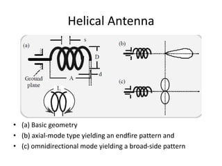 Helical.pptan antenna consisting of a conducting wire wound in the form ...