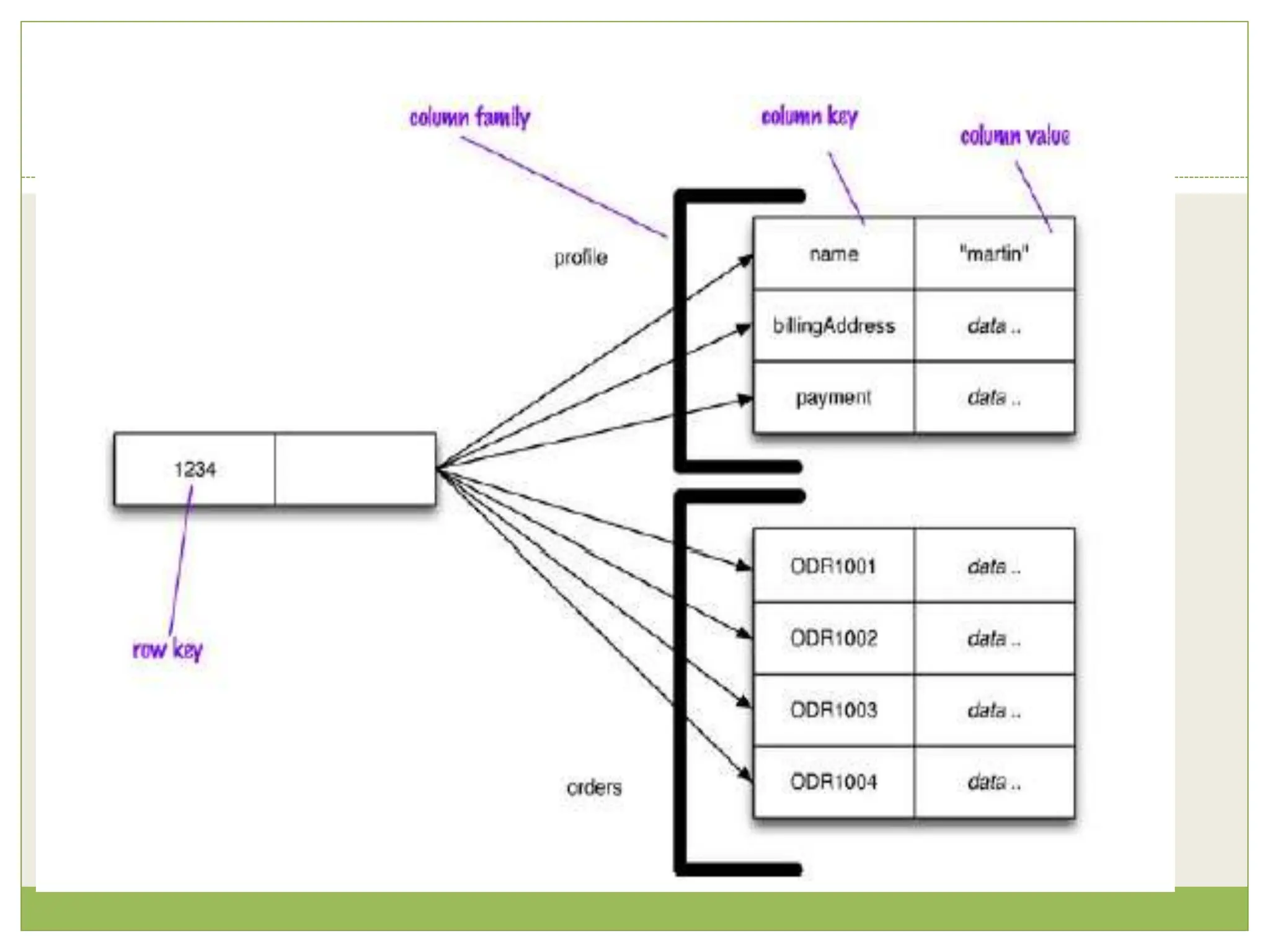 2.Introduction to NOSQL (Core concepts).pptx