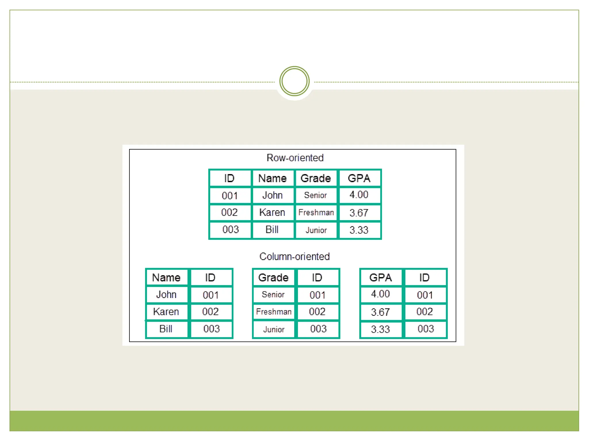 2.Introduction to NOSQL (Core concepts).pptx