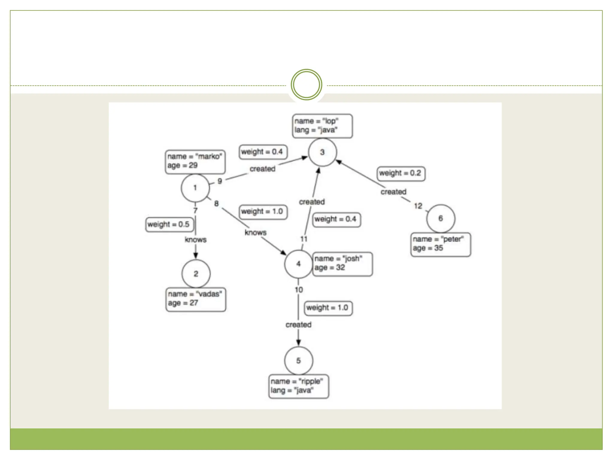 2.Introduction to NOSQL (Core concepts).pptx
