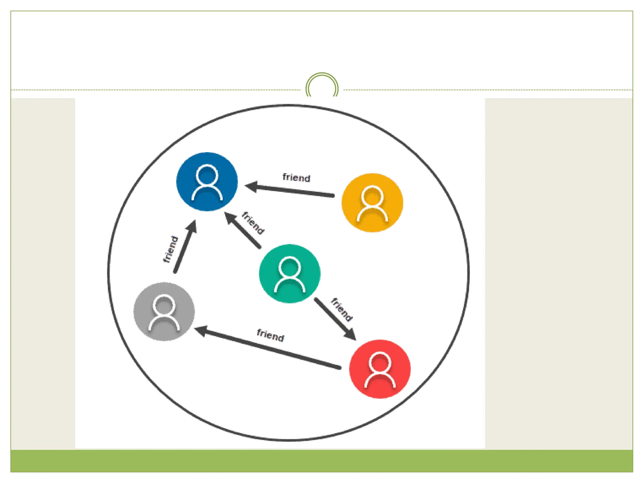 2.Introduction to NOSQL (Core concepts).pptx
