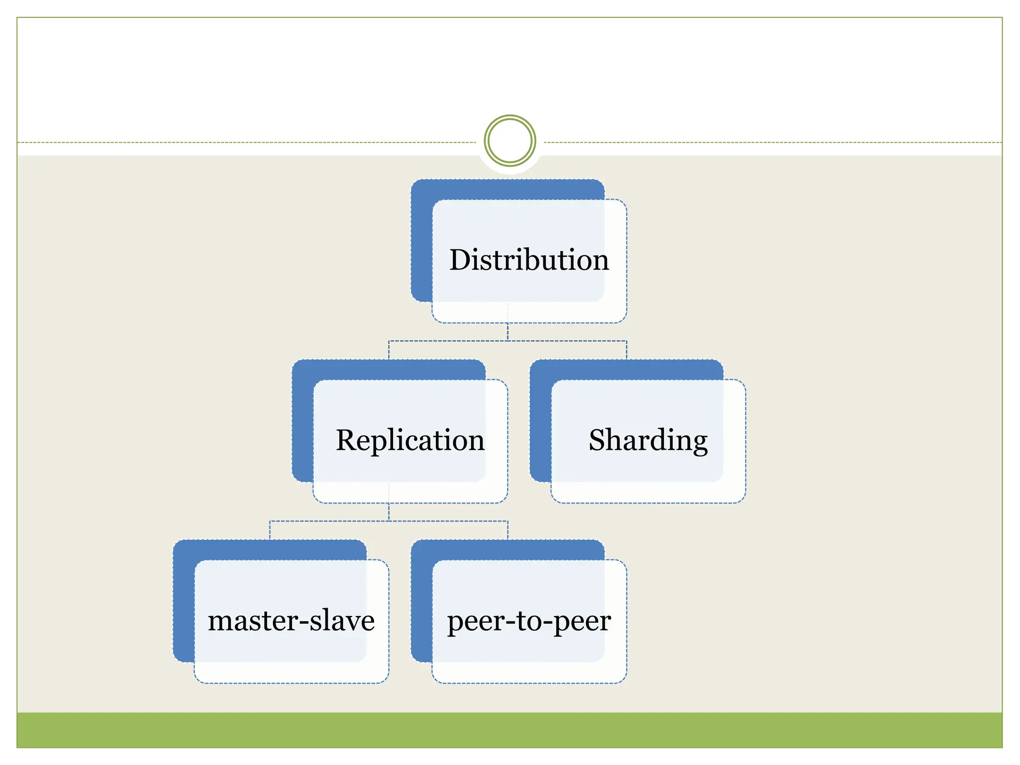 2.Introduction to NOSQL (Core concepts).pptx