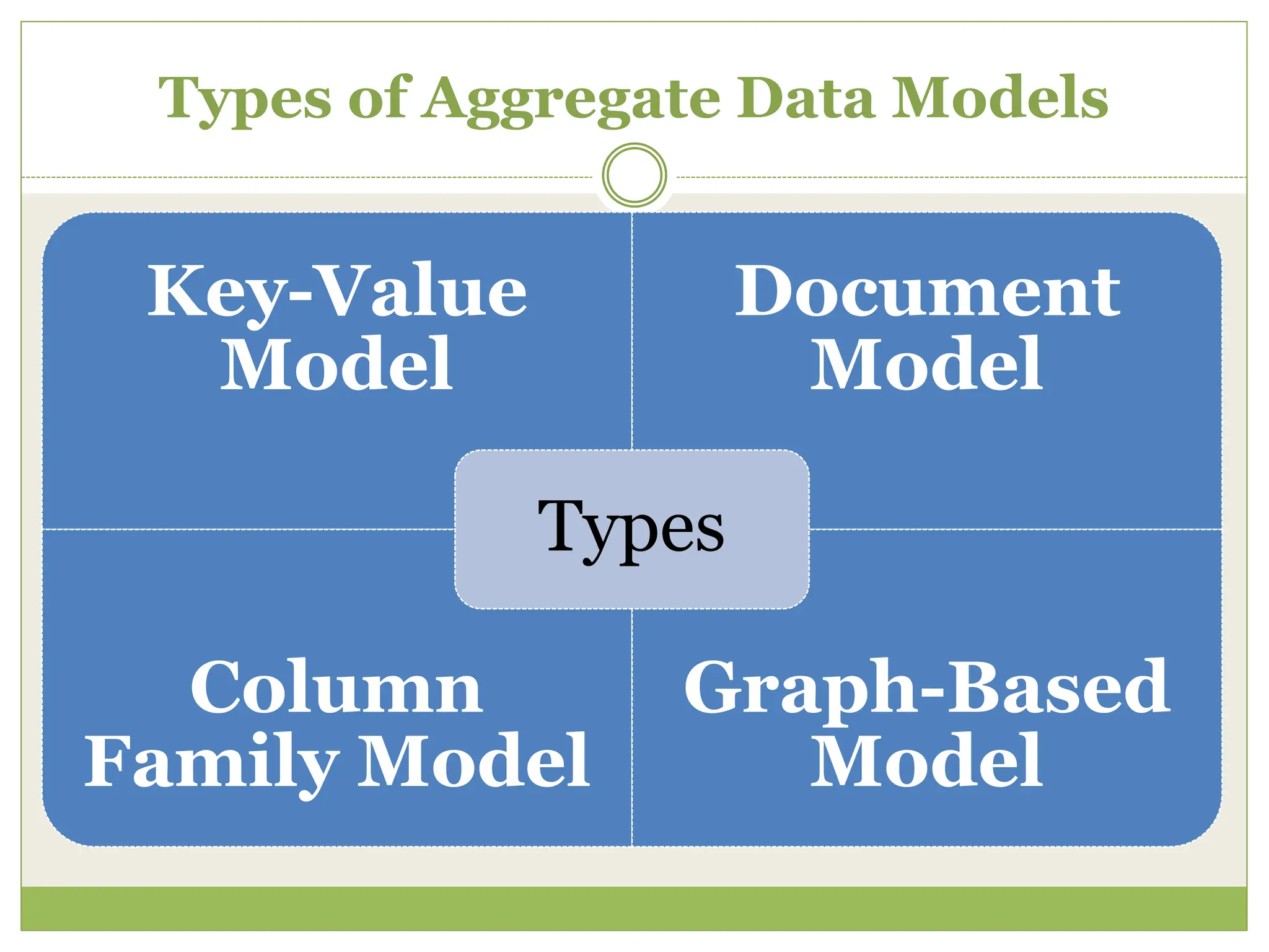 2.Introduction to NOSQL (Core concepts).pptx