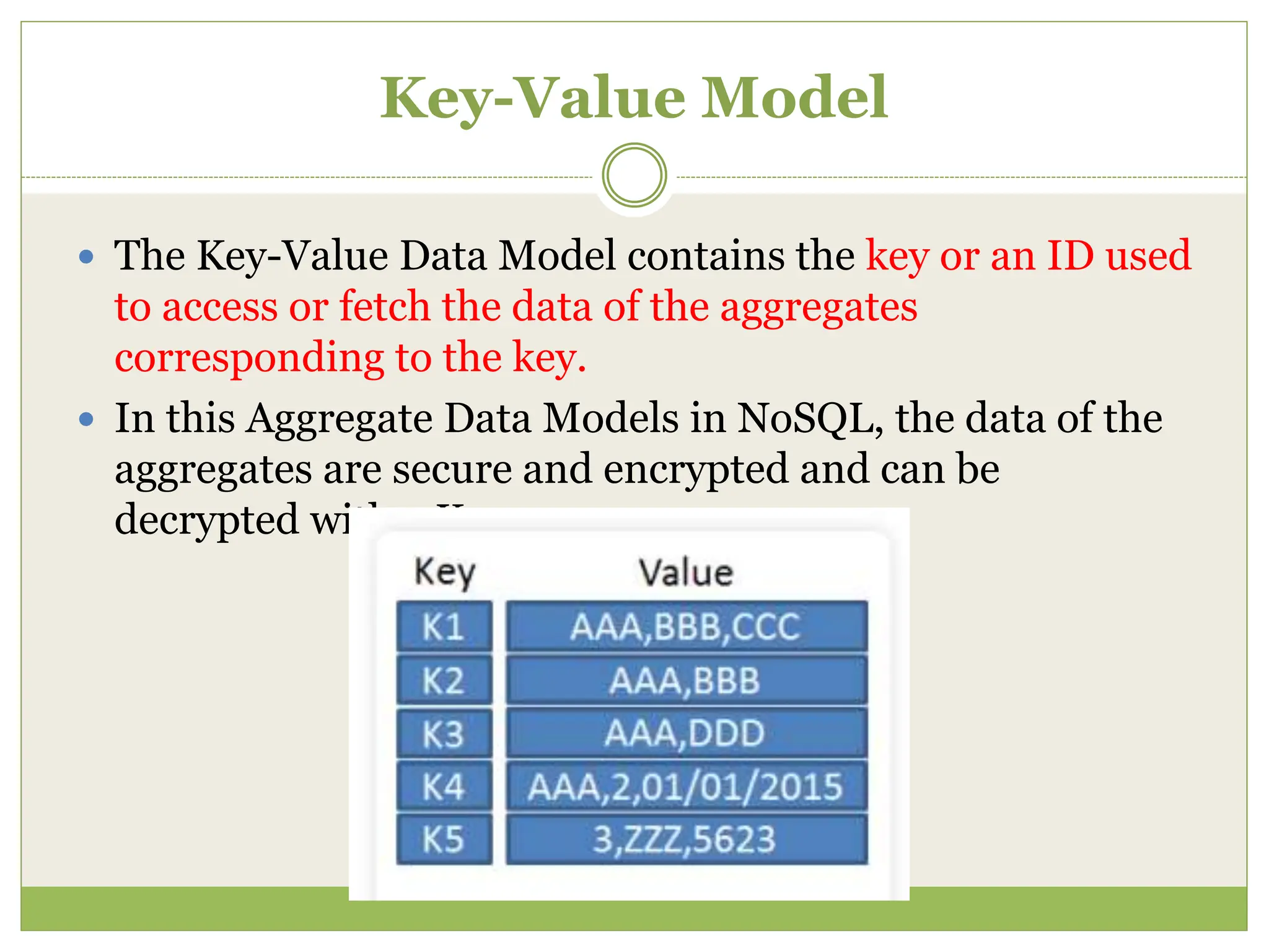 2.Introduction to NOSQL (Core concepts).pptx