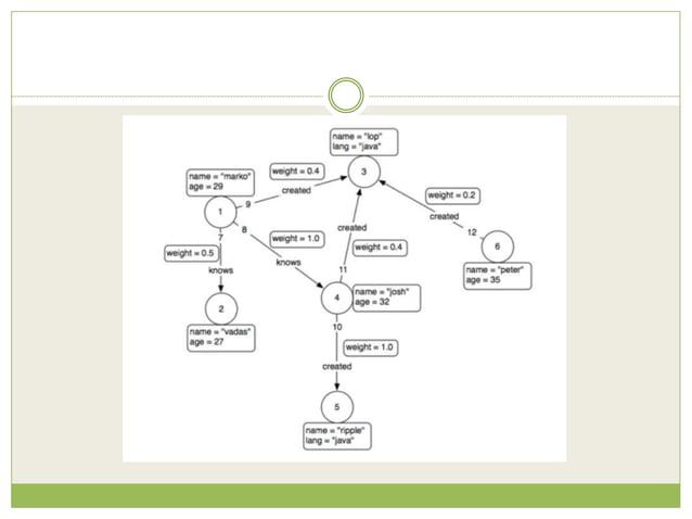 2.Introduction to NOSQL (Core concepts).pptx