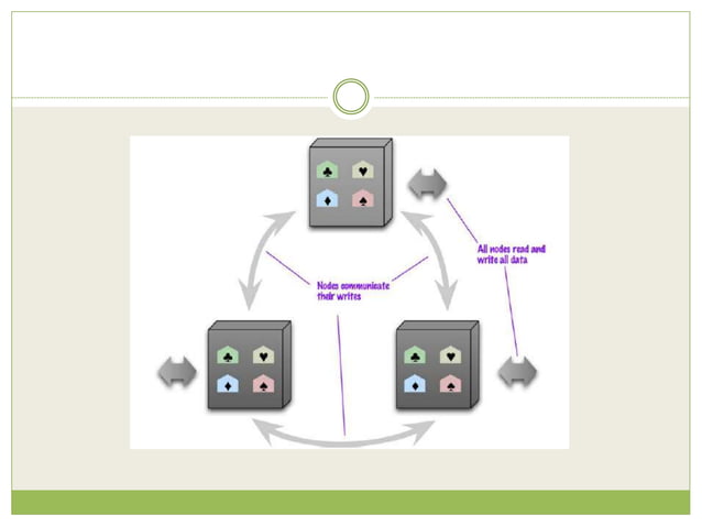 2.Introduction to NOSQL (Core concepts).pptx